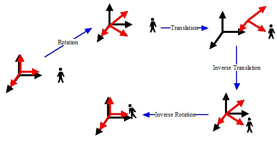 ModelMatrix、ModelViewMatrix、ProjectionMatrix、NormalMatrix模型矩阵、模型视图矩阵、投影矩阵、正规矩阵详解-CSDN博客