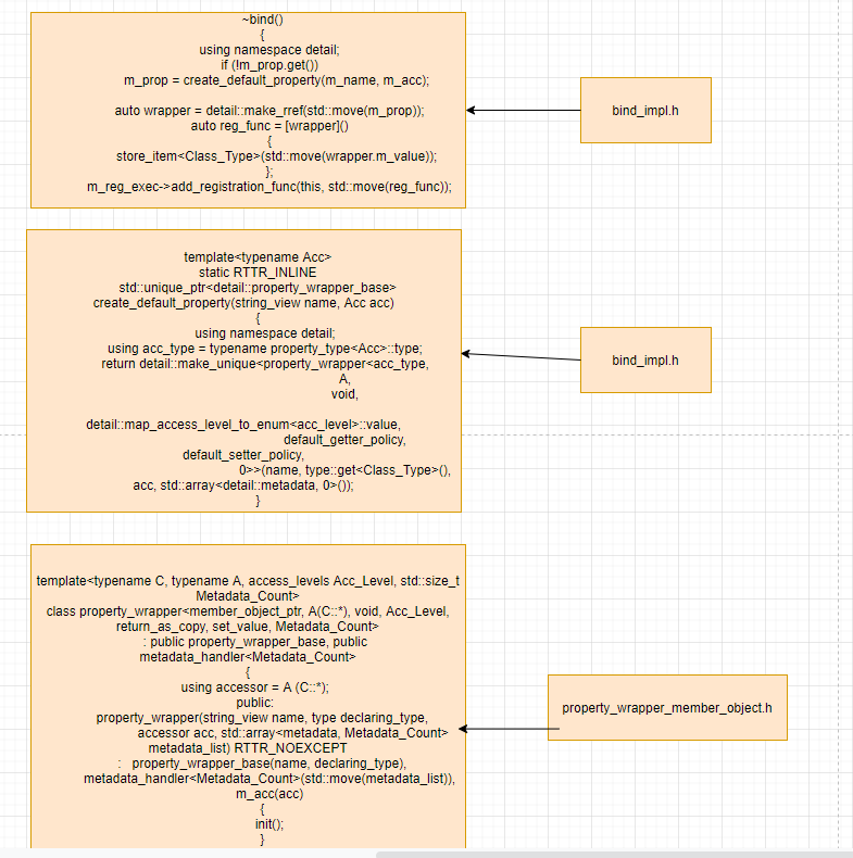 RTTR(Run Time Type Reflection) C++反射原理实现剖解-CSDN博客