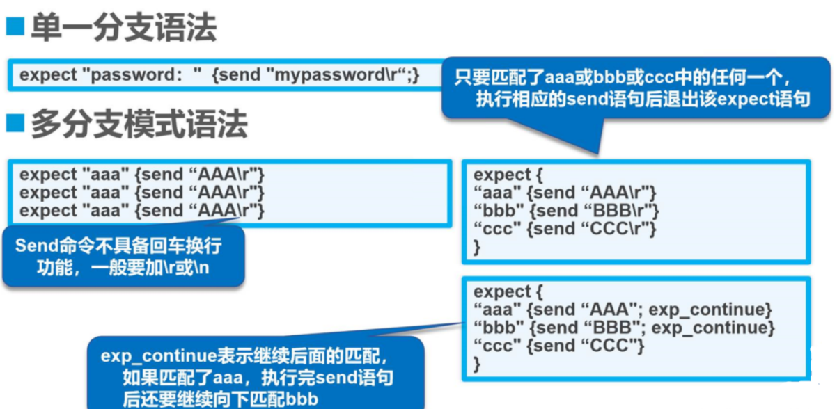 shell脚本expect免交互,EOF标记_expect eof-CSDN博客