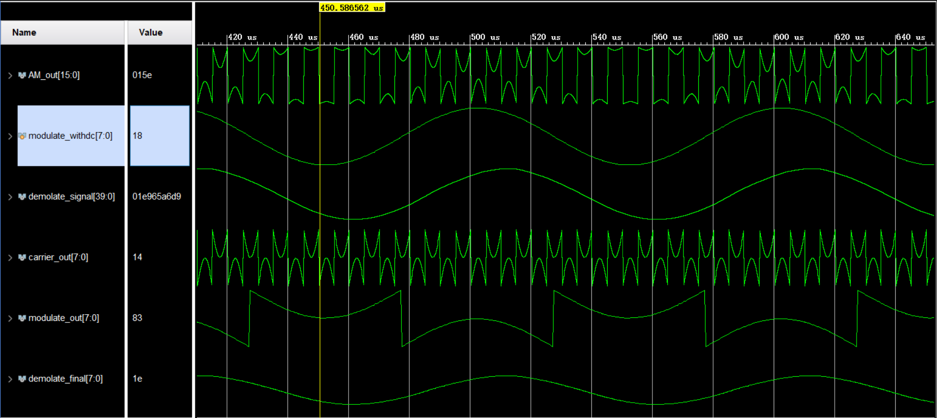 FPGA学习积累之AM调制解调（解调部分没搞太明白）_am调制公式-CSDN博客