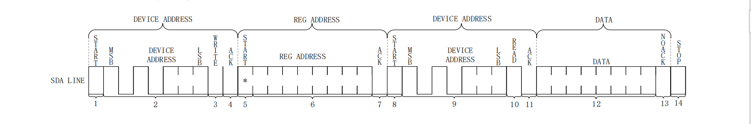 i2c_msg浅析_i2cmsg-CSDN博客