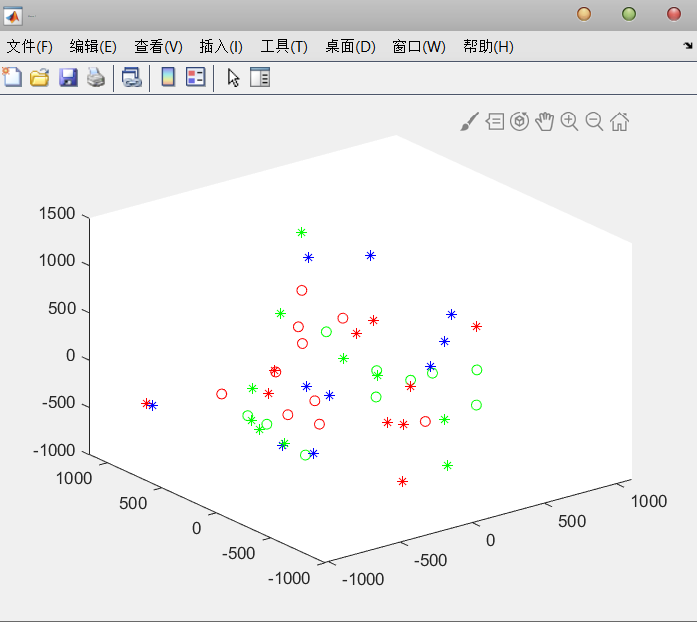 Matlab的PCA降维——以Mnist手写数据为例_使用matlab实现图像的数据降维-CSDN博客