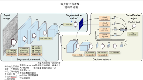 2019-CVPR 缺陷/瑕疵检测论文介绍及基于pytorch实现的代码_surface defect代码-CSDN博客