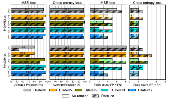 2019-CVPR 缺陷/瑕疵检测论文介绍及基于pytorch实现的代码_surface defect代码-CSDN博客