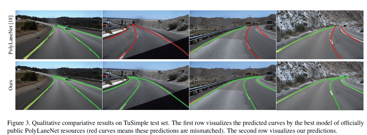 实时车道线检测算法 | LaneATT-250FPS && LSTR-420FPS_laneatt的fps和params.m-CSDN博客