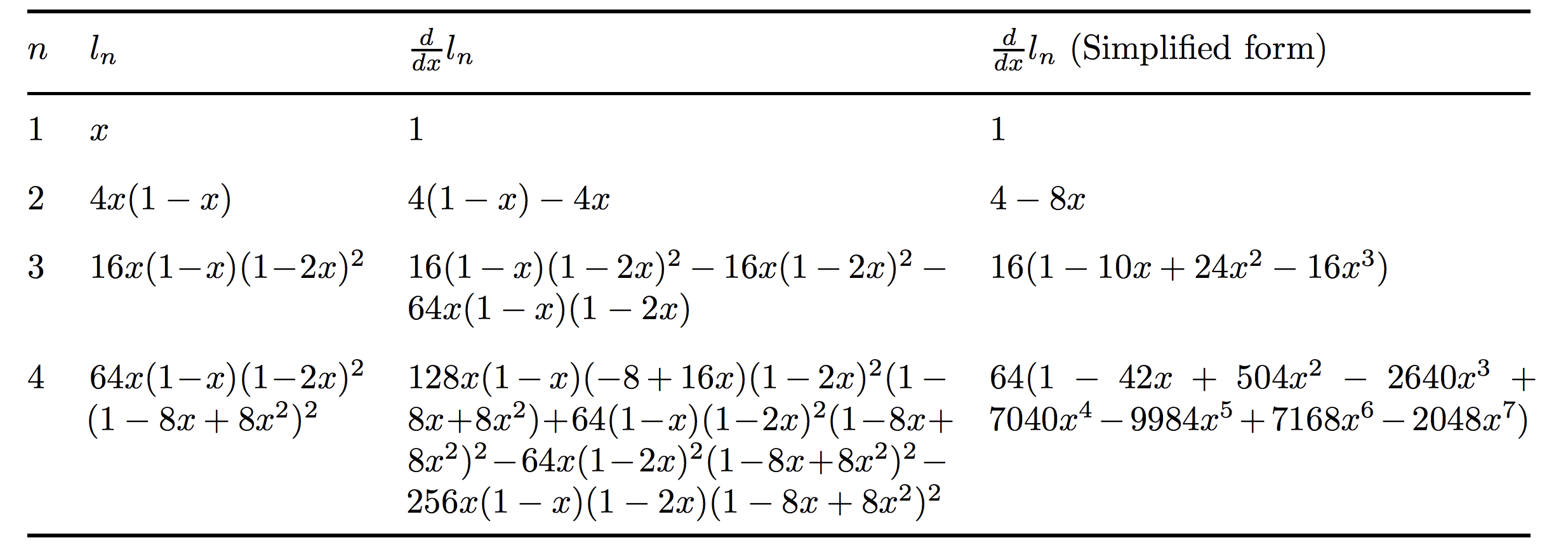 计算机求导方法：自动微分(Automatic Differentiation)_科学计算机怎么求导-CSDN博客