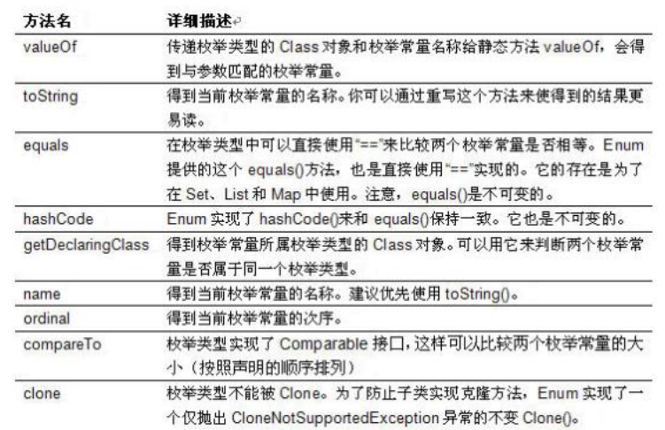 Java枚举类 枚举类的创建、enum类中的常用方法、使用 Enum 关键字定义的枚举类实现接口 派大星灬 博客园
