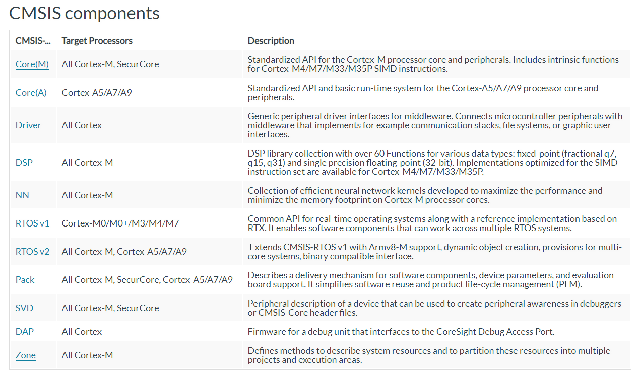 STM32CubeIDE（十一）：FreeRTOS选项中Disable、CMSIS_V1和CMSIS_V2的区别-CSDN博客