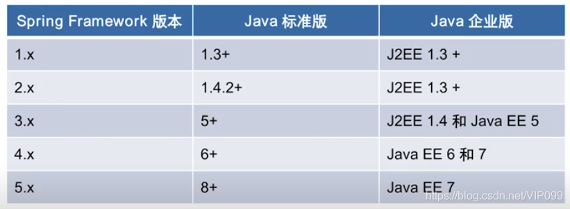 Spring入门详解(一)如何配置一个简单的spring项目_spring的配置-CSDN博客