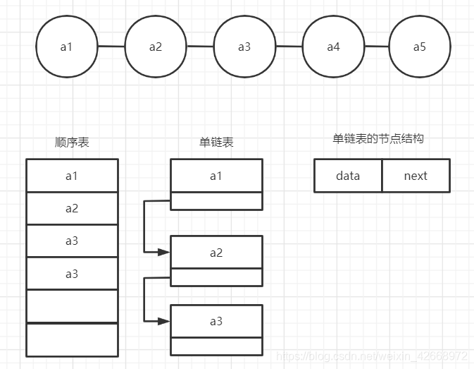 线性表之单链表及c语言实现单向链表实现线性表的八个操作c语言 Csdn博客