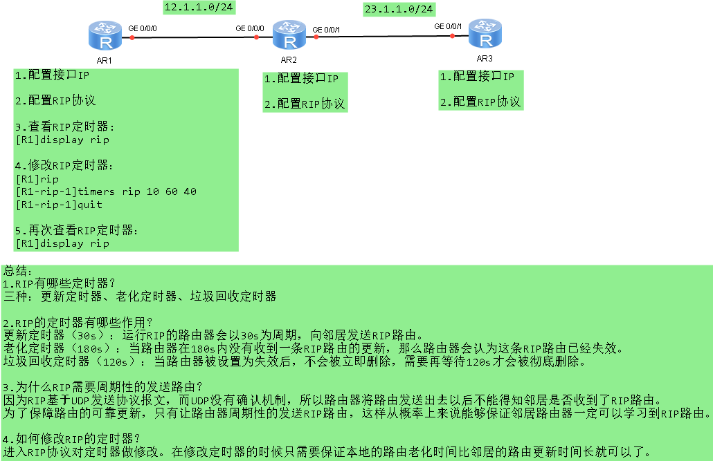 华为HCNA实验17-RIP定时器_rip 路由协议有一个定时器,-CSDN博客
