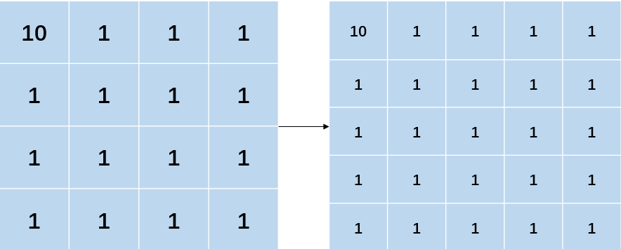 gdal重采样深度讲解（前后不改变数据总量算法）（比arcgis好用）_重采样时长不变-CSDN博客