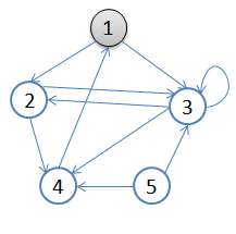 C++DFS与BFS实现_c++dfs,bfs写法-CSDN博客