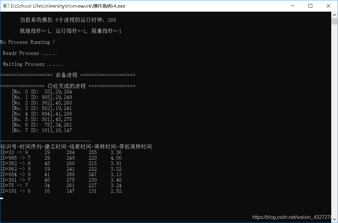 《操作系统》实验报告——进程调度的模拟进程调度算法模拟实验报告 Csdn博客 0734
