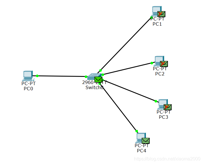 ARP的工作原理_扶丘的博客-CSDN博客_arp原理是什么