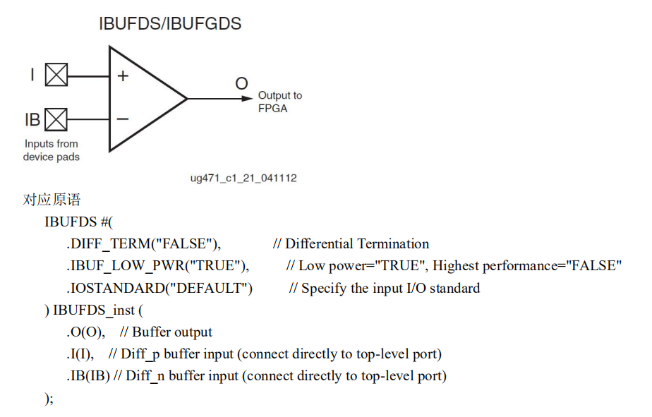 Xilinx 差分信号 LVDS传输实战_xilinx lvds-CSDN博客