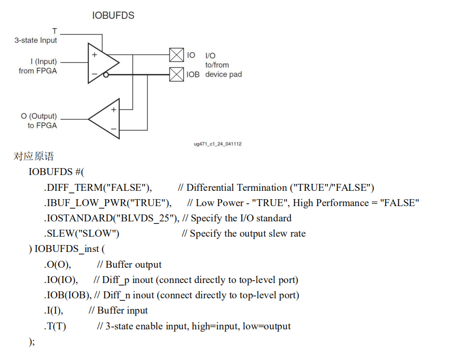 Xilinx 差分信号 LVDS传输实战_xilinx lvds-CSDN博客
