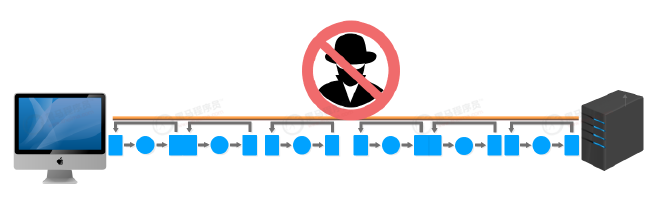Websocket实战集成ssl网络安全编程二websocket Ssl Csdn博客