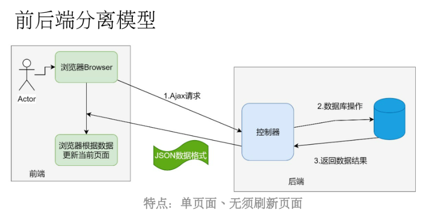 J2EE平台应用与开发（一）Java EE概述_j2ee应用系统-CSDN博客