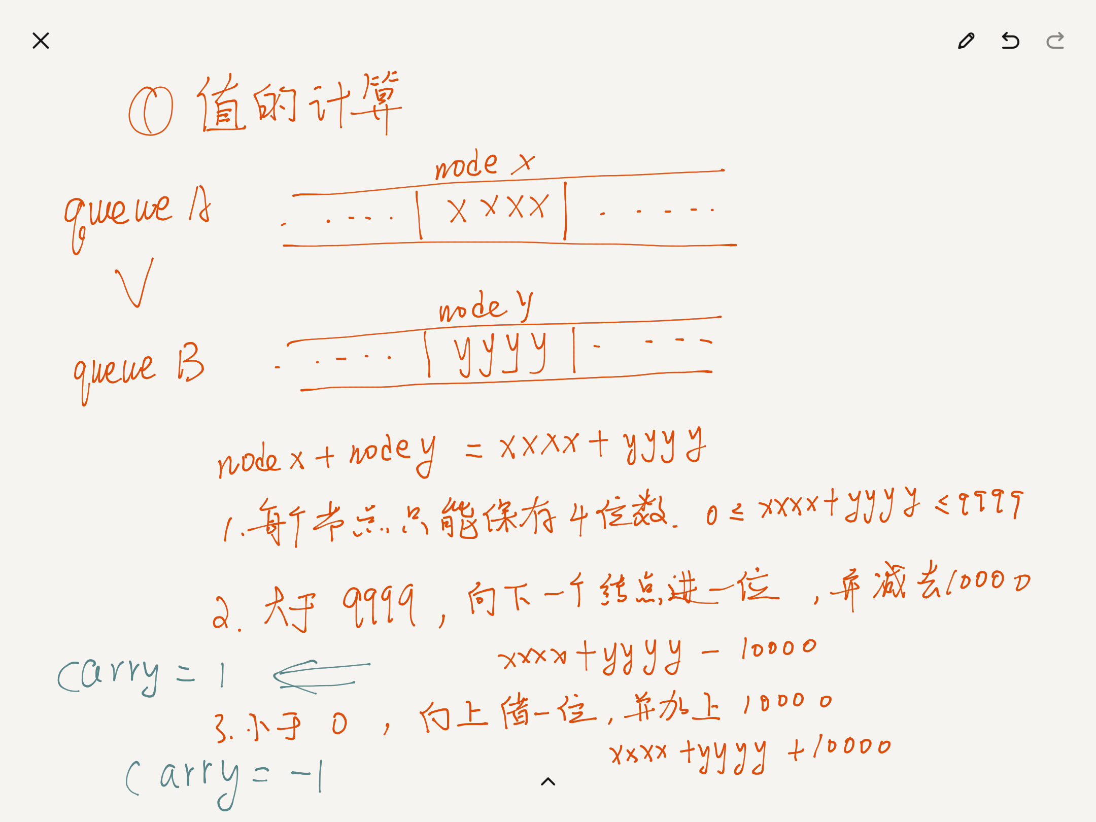 链队列（带头结点）模板简单应用算法设计：长整数加法计算（示意图进行讲解） 灰信网（软件开发博客聚合）