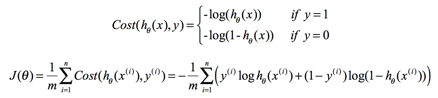 【机器学习】Logistic回归ex2data1-CSDN博客