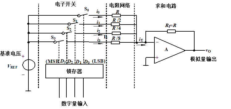 DAC数模转换/ADC模数转换_ad9764程序设计-CSDN博客