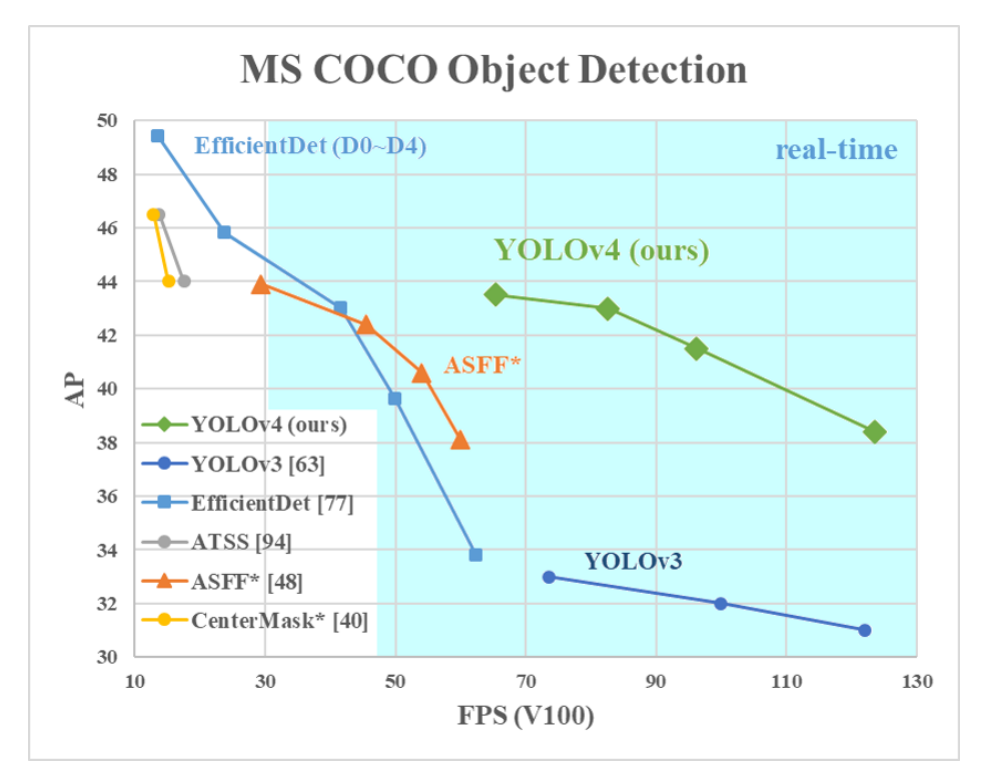 YOLOv4 物体/目标检测之实战篇（Windows系统、Python3、TensorFlow2版本）-云社区-华为云