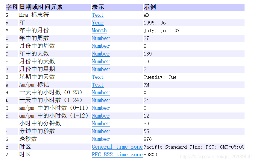 Java格式化日期、时间,及获取每月第几周 每周第几天 每月第几天date 格式化展示显示第几周 Csdn博客