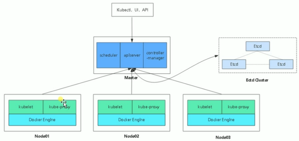 K8s 脑图笔记-CSDN博客