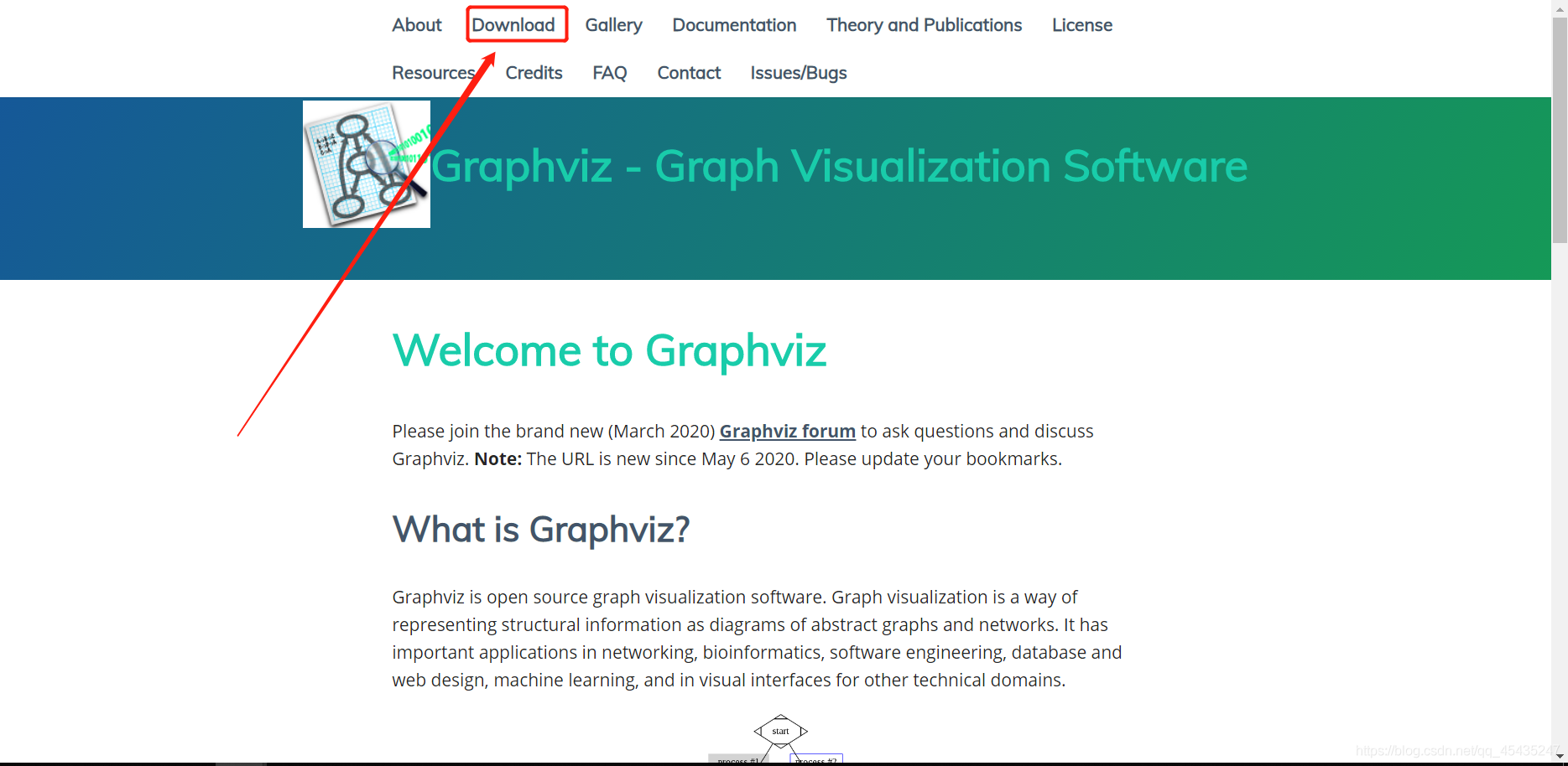 graphviz下载及安装及遇到的问题_graphviz下载时网页找不到-CSDN博客