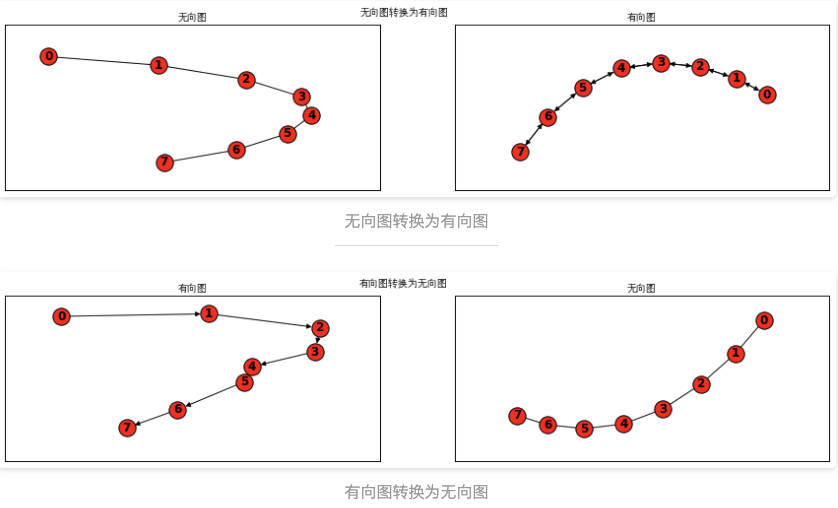 【python】networkx图节点和与边操作（4） Python 使用nexworkx画图时 节点边框 Csdn博客