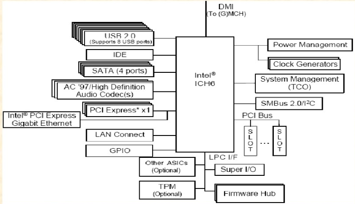 声卡硬件架构 ICH-HDA-CODEC_hda硬件代码-CSDN博客