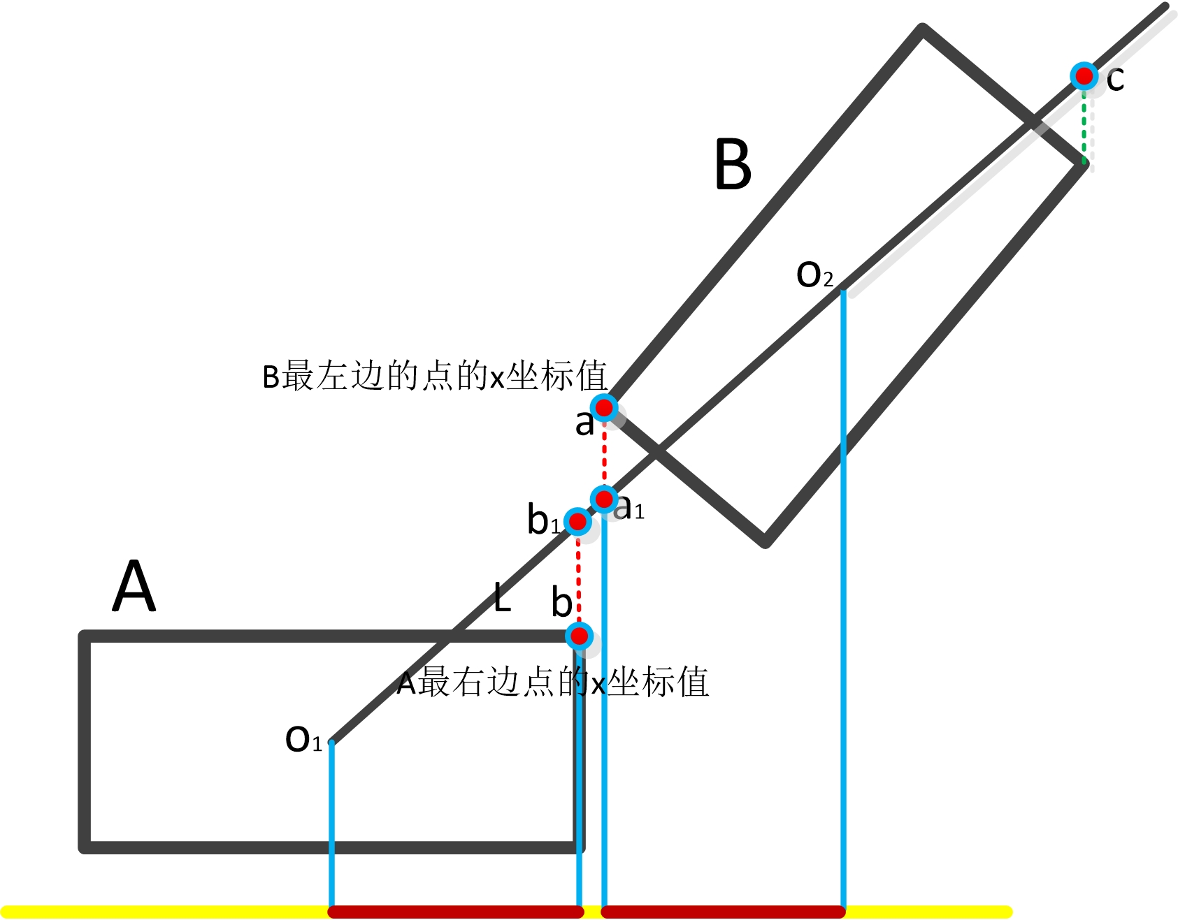 Box2D-Lite源码阅读笔记(5)_box2dlite-CSDN博客