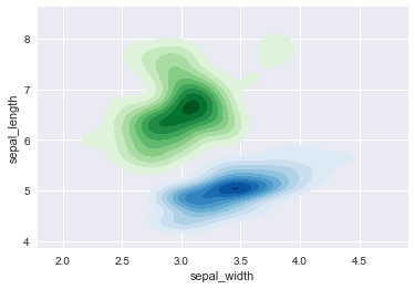 详解seaborn中的kdeplot、rugplot、distplot与jointplot_seaborn.kdeplot-CSDN博客