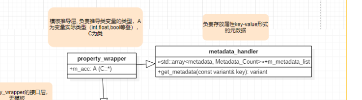 RTTR(Run Time Type Reflection) C++反射原理实现剖解-CSDN博客
