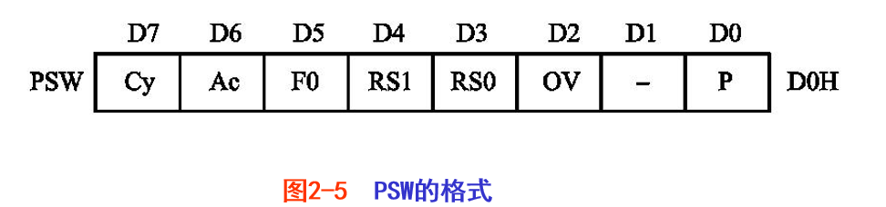 51中的Rn到底是什么？_51单片机rn寄存器-CSDN博客