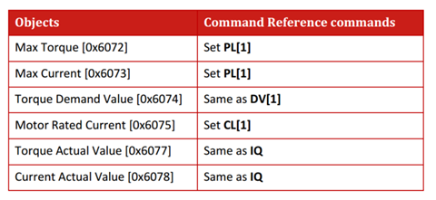 Elmo驱动器的各项电流说明及查看方法_elmo驱动器中文资料-CSDN博客