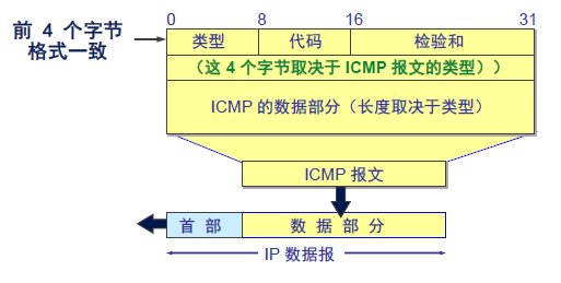 Wireshark 实验报告 (以太网帧、ARP、ICMP、TCP、HTTP、DNS)_使用wireshark分析以太网帧实验总结-CSDN博客