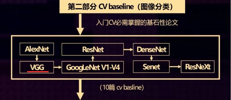 【深度学习原理第6篇】深入解析VGGNet网络+keras实现_vggnet基于keras实现-CSDN博客