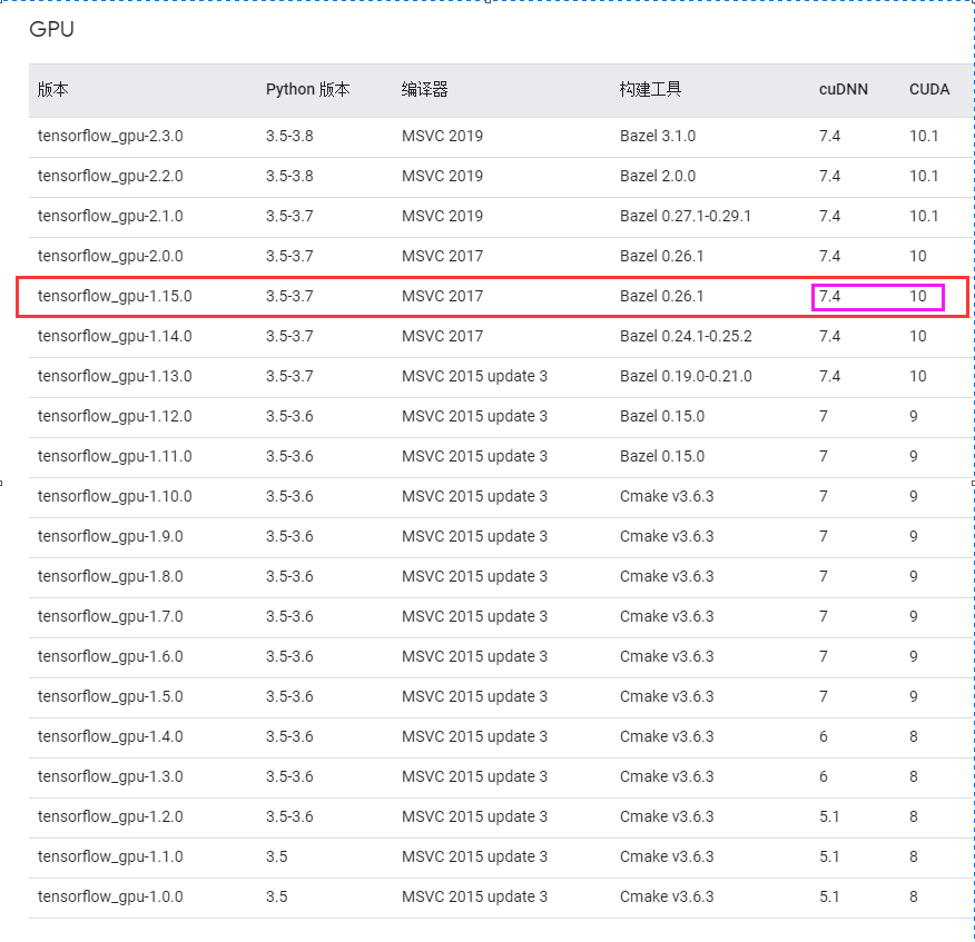 【Tensorflow】超详细！！！手把手教学安装tensorflow，从anaconda到tensorflow-gpu安装全过程 ...