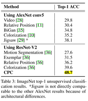 【论文笔记——对比预测编码CPC】Representation Learning with Contrastive Predictive Coding_cpc对比预测-CSDN博客