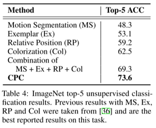 【论文笔记——对比预测编码CPC】Representation Learning with Contrastive Predictive Coding_cpc对比预测-CSDN博客