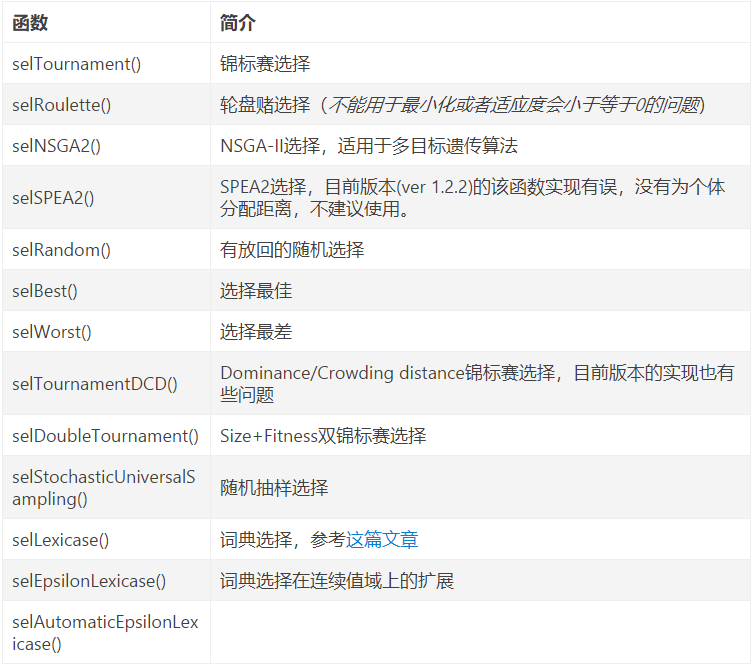 基于DEAP库的python进化算法-2.进化算法各元素的DEAP实现-CSDN博客