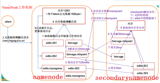 从Hadoop1.0到Hadoop2.0架构的优化和发展探索详解_hadoop 1.0 存在局限与不足之处,在20中得到了相应的改进与优化,请从hdfs与map-CSDN博客