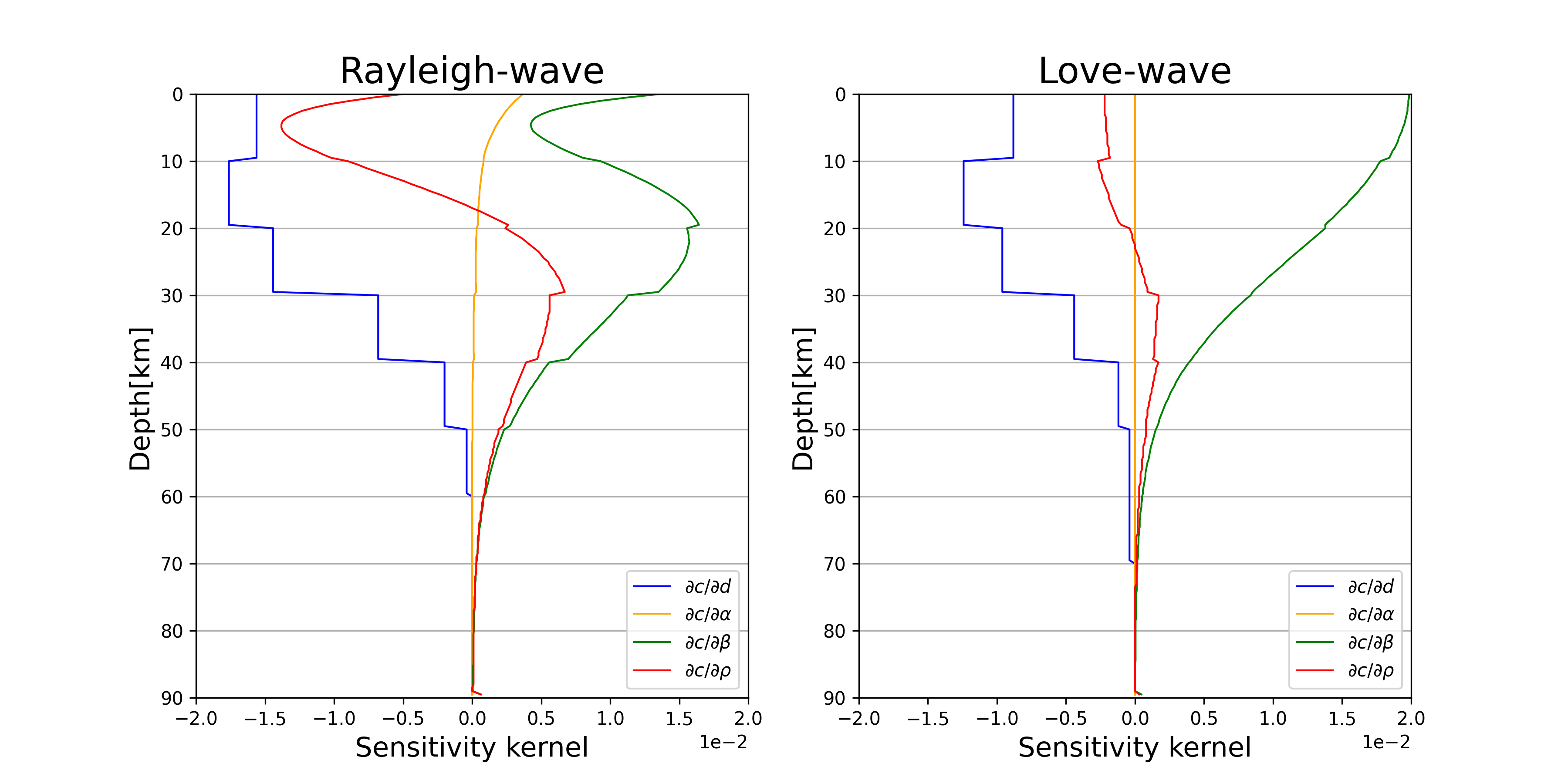 20201120翻译_disba基于Python的面波正演模拟程序包-CSDN博客