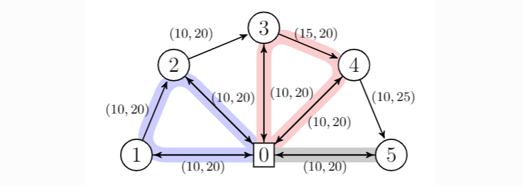 运筹系列55：VRP的python包VRPy-CSDN博客