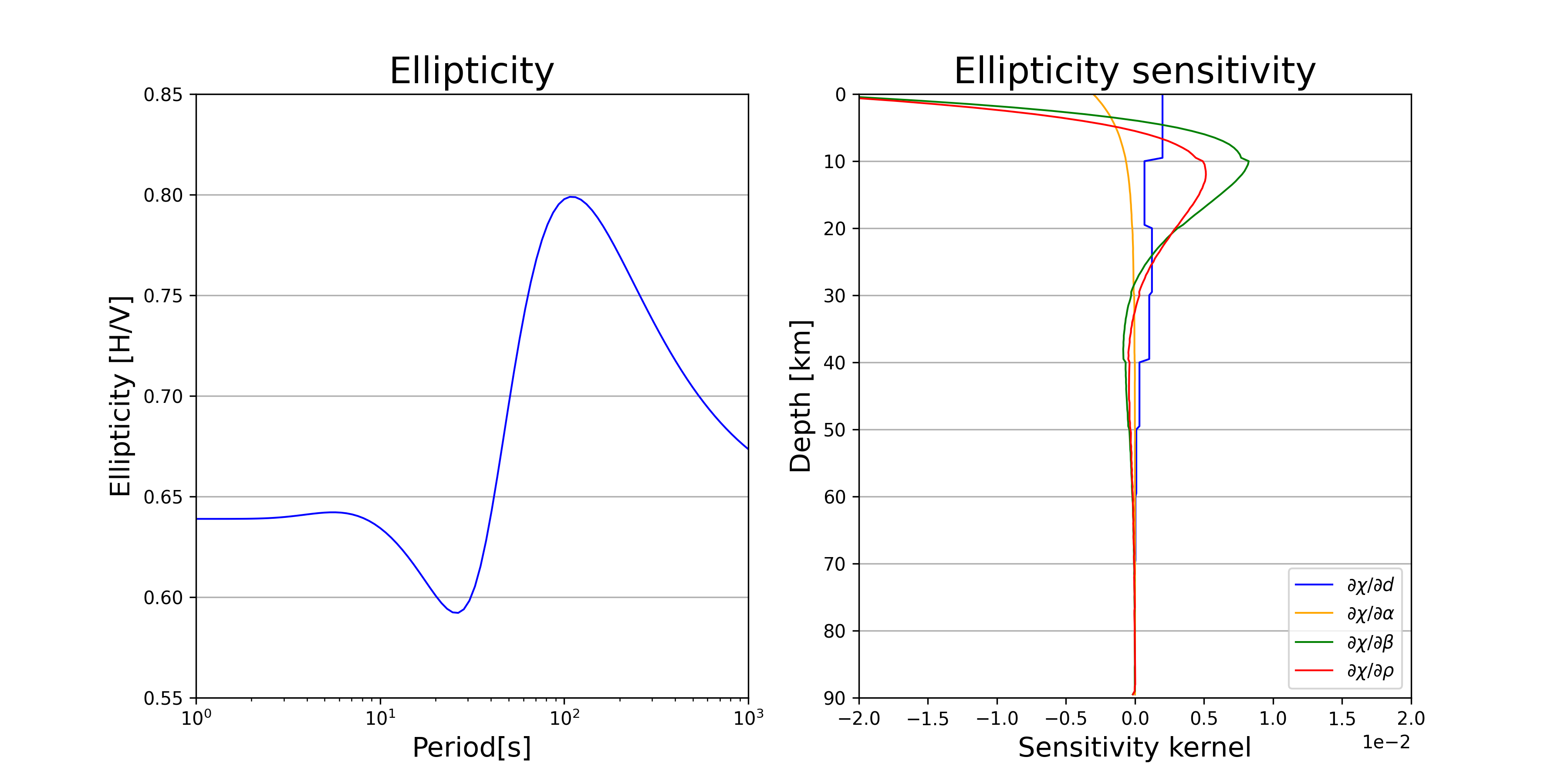 20201120翻译_disba基于Python的面波正演模拟程序包-CSDN博客