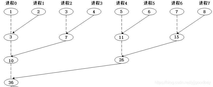 Mpi进程通信实例——用mpi实现梯形积分法cmpi梯形积分法树朴的博客 Csdn博客 7630
