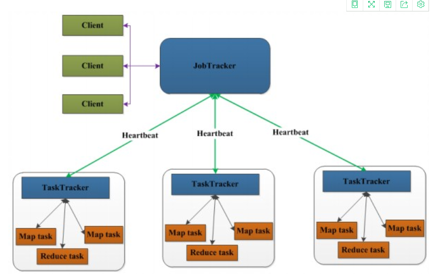 从Hadoop1.0到Hadoop2.0架构的优化和发展探索详解_hadoop 1.0 存在局限与不足之处,在20中得到了相应的改进与优化,请从hdfs与map-CSDN博客