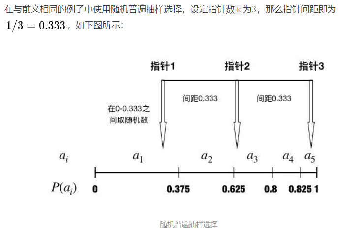 基于DEAP库的python进化算法-2.进化算法各元素的DEAP实现-CSDN博客
